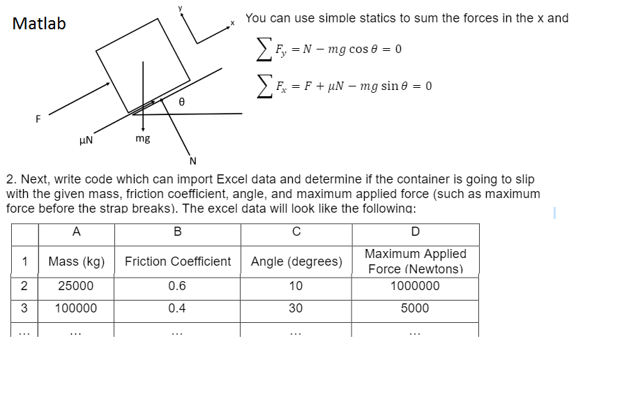 You can use simile statics to sum the forces in the x | Chegg.com