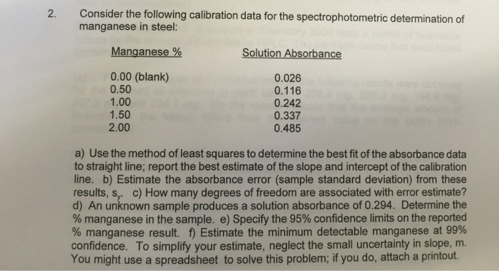 Solved Consider the following calibration data for the | Chegg.com