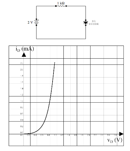 Solved Use graphical approach, determine IDQ and VDQ in the | Chegg.com