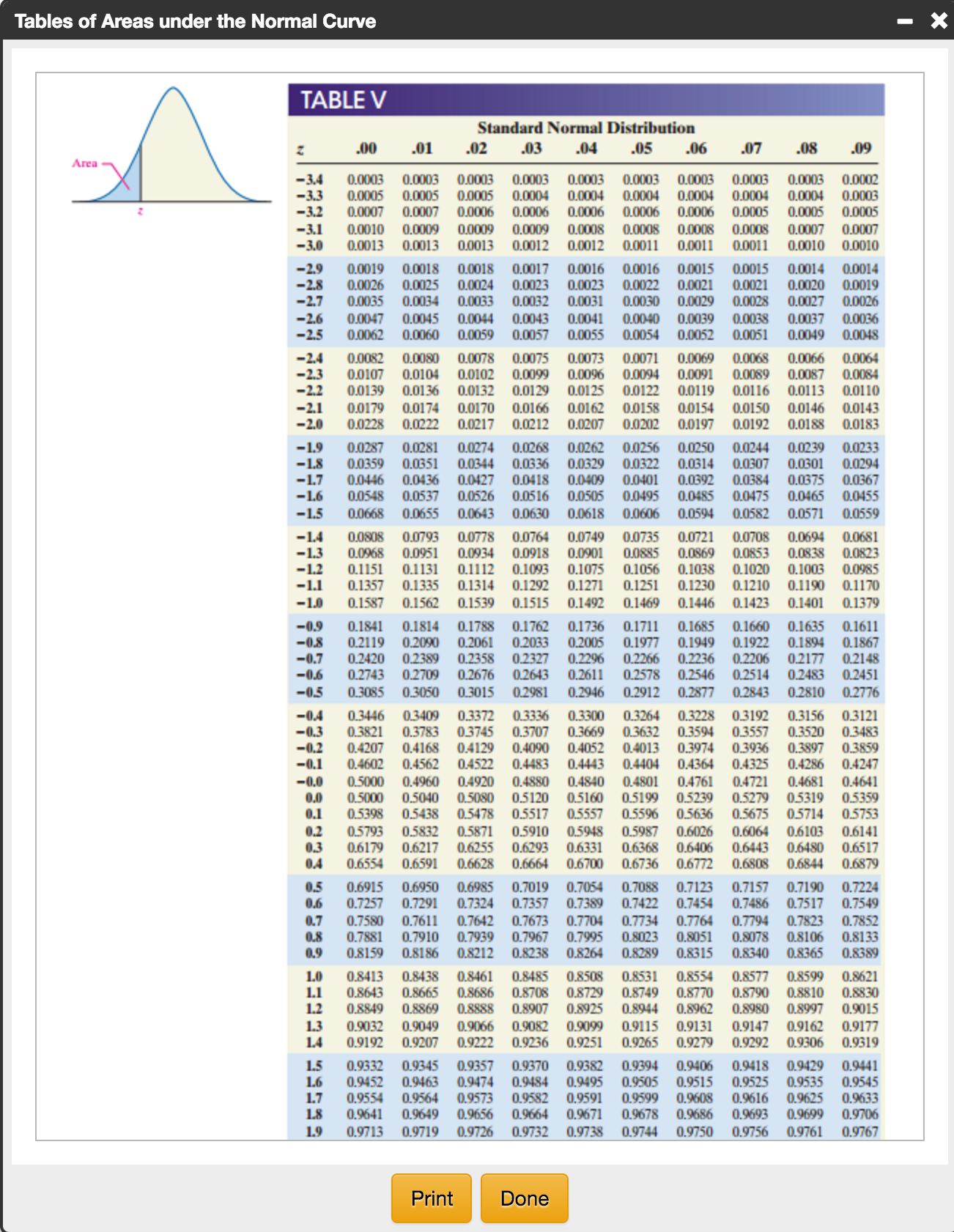Solved Assume the random variable X is normally distributed | Chegg.com