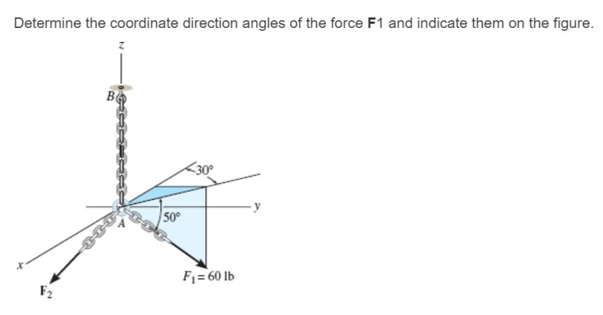 Solved Determine The Coordinate Direction Angles Of The