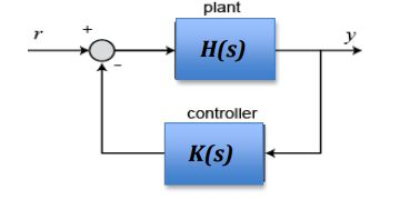 Solved Consider the block diagram shown below representing a | Chegg.com