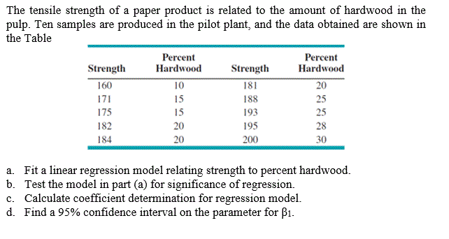 Solved The tensile strength of a paper product is related to | Chegg.com
