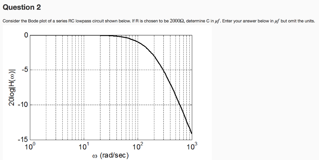 Solved Consider the Bode plot of a series RC low pass | Chegg.com