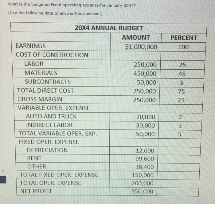 Solved What is the budgeted Fixed operating expense for | Chegg.com
