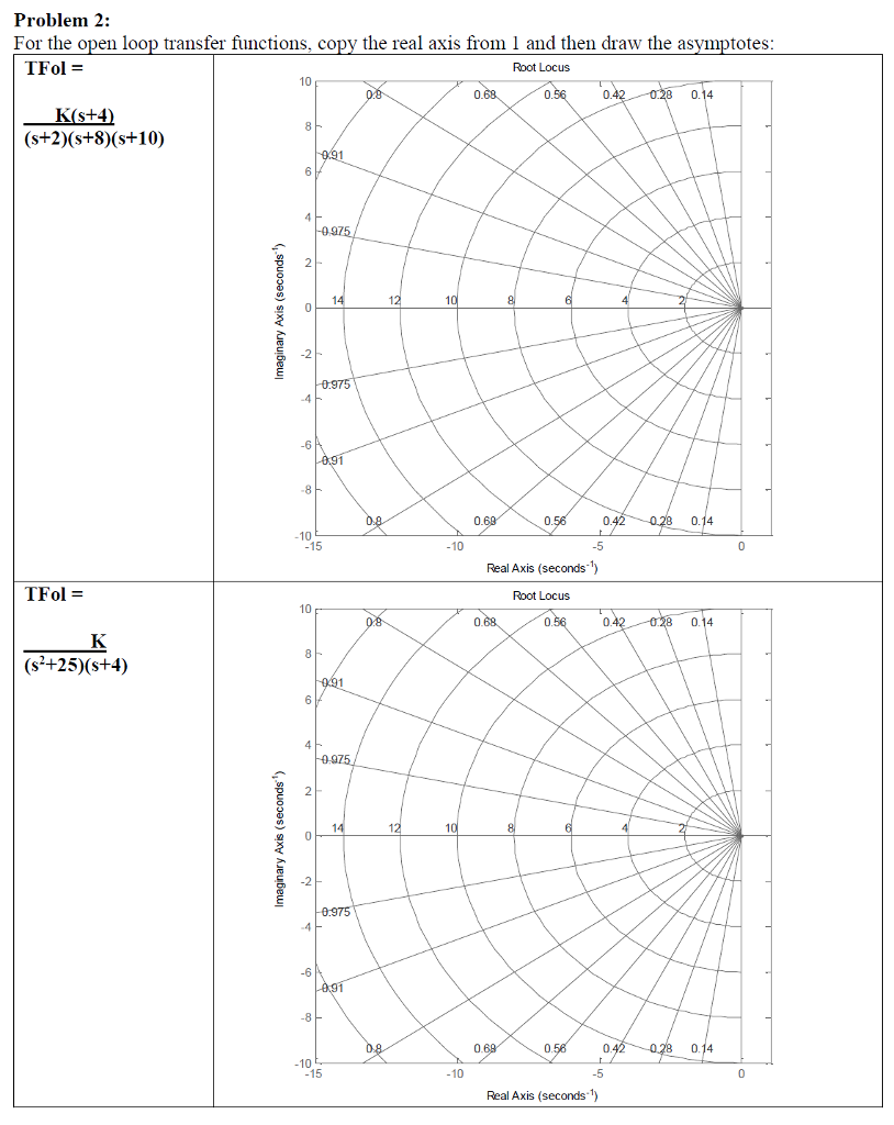 Solved Problem 2: For the open loop transfer functions, copy | Chegg.com