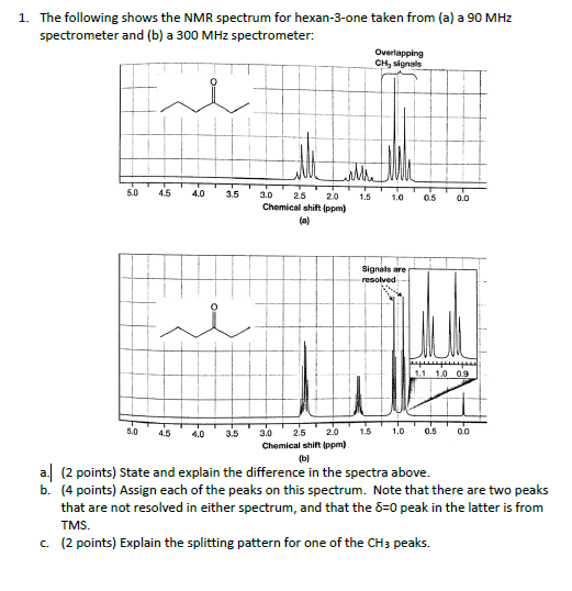 Solved The following shows the NMR spectrum for hexan-3-one | Chegg.com