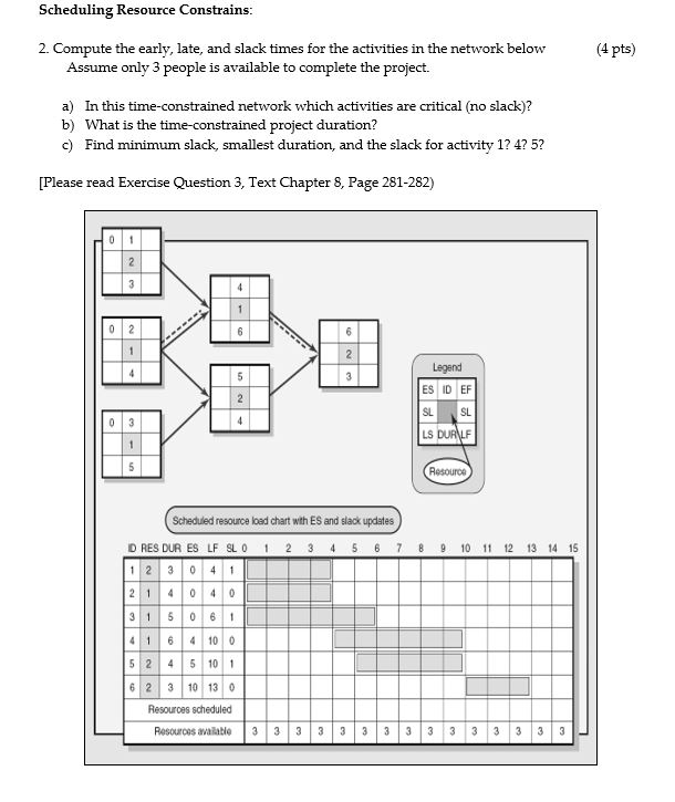 Solved Question l: Project Performance Measure: (Earned | Chegg.com