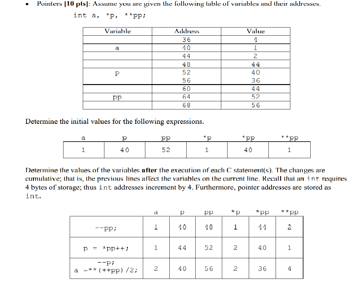 Assume you are given The Following table of variables | Chegg.com