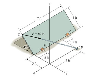 Solved Determine the moment of the force F about the door | Chegg.com