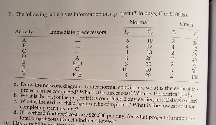 Solved 9. The following table gives information on a project | Chegg.com