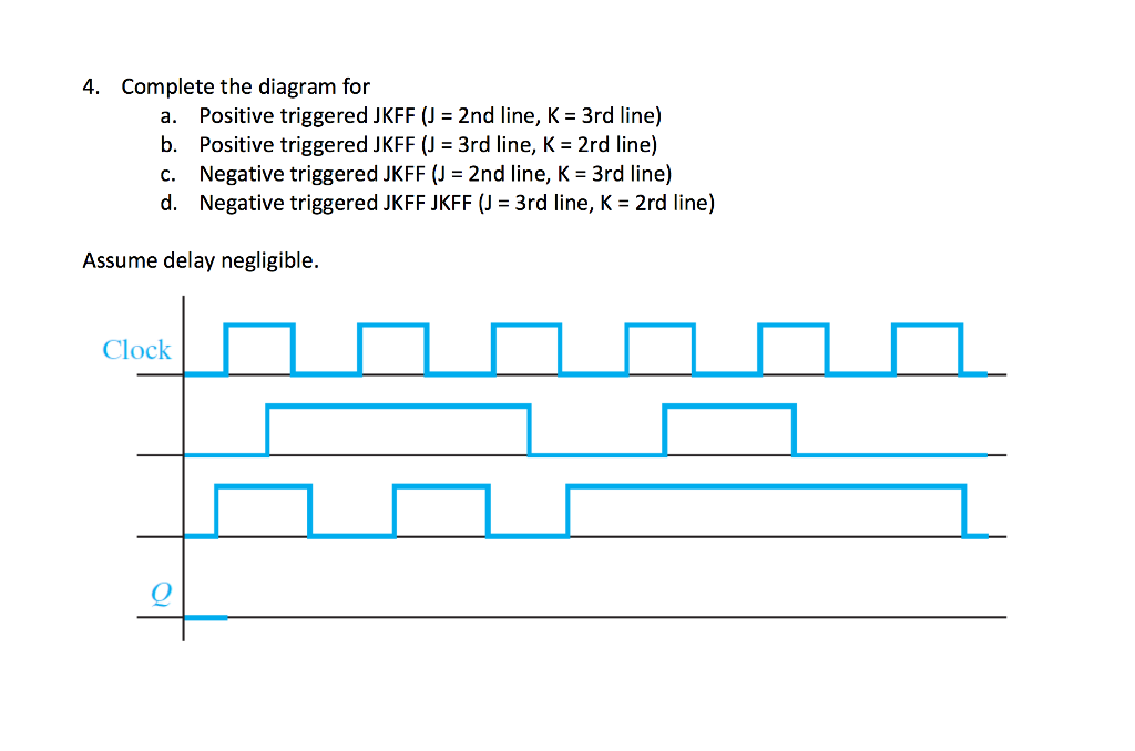 Solved Complete the diagram for Positive triggered JKFF (J | Chegg.com