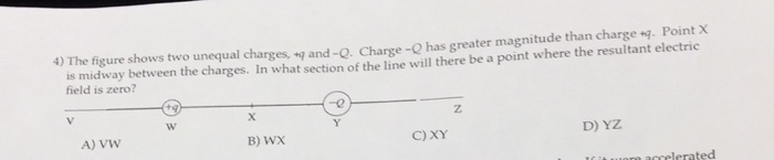 Solved The figure shows two unequal charges, +q and -Q. | Chegg.com