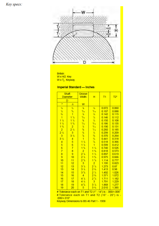 Standard Keyway Sizes Chart Shaft Keyway Depth Calculator