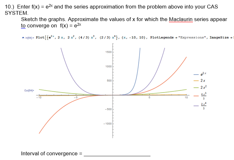 Solved 10) Enter f(x) = e^2x and the series approximation | Chegg.com
