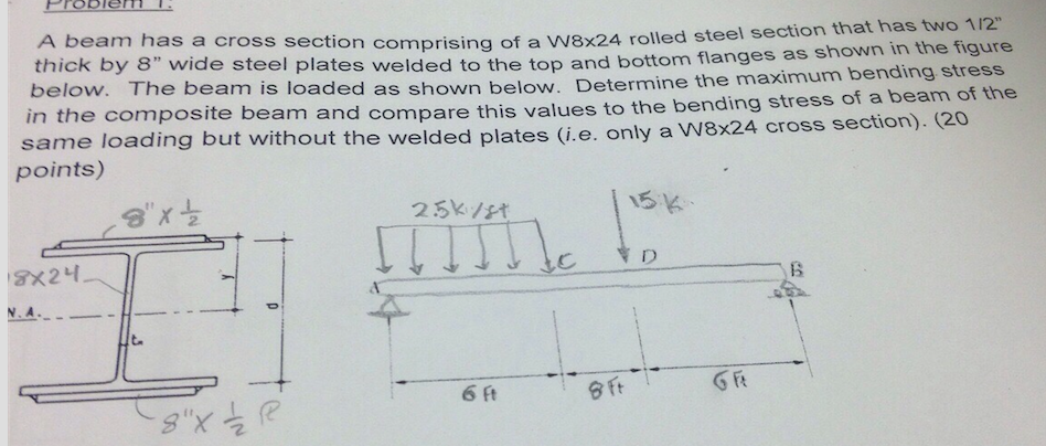 Solved A beam has a cross section comprising of a W8x24 | Chegg.com