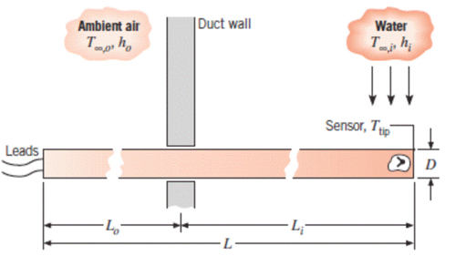 Solved Derive the dimensionless temperature distribution | Chegg.com