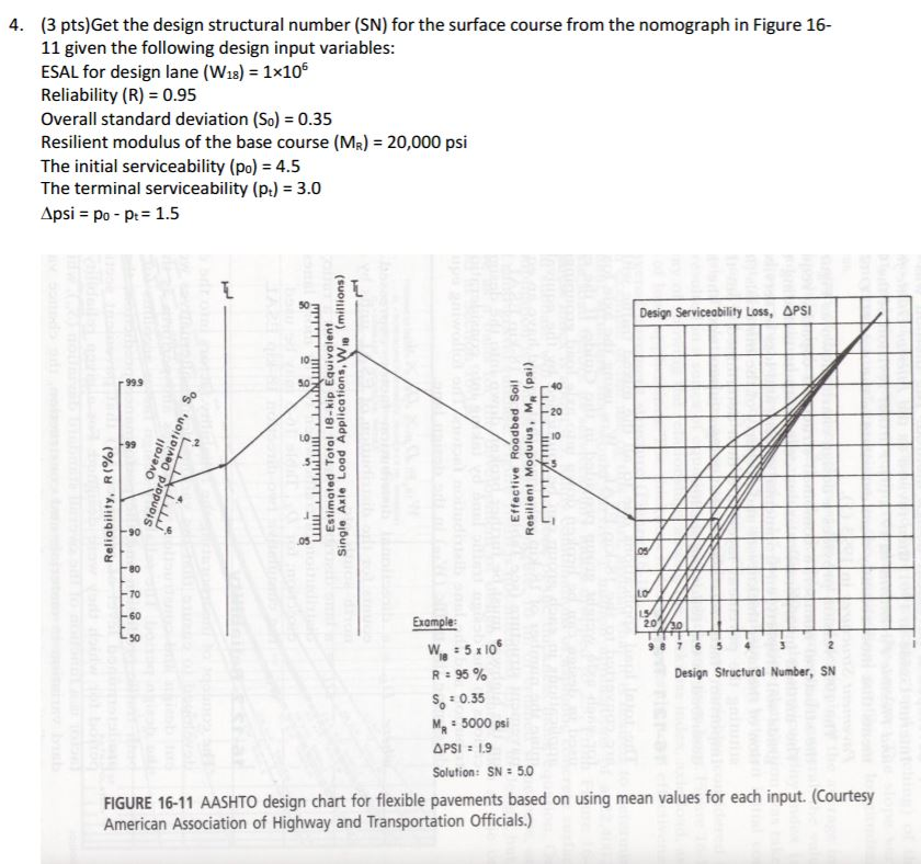 Get the design structural number (SN) for the surface | Chegg.com