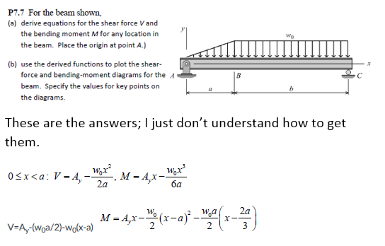 Solved P7.7 For the beam shown, (a) derive equations for the | Chegg.com