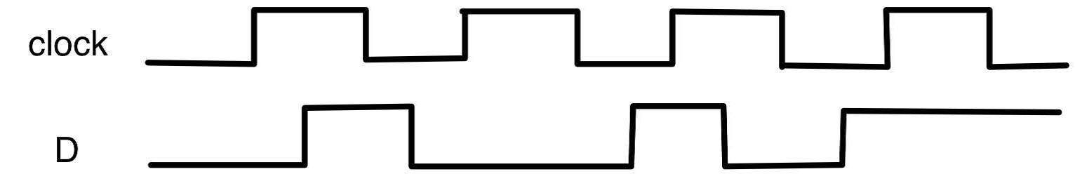 Solved Consider the timing diagram below. Assuming that the | Chegg.com