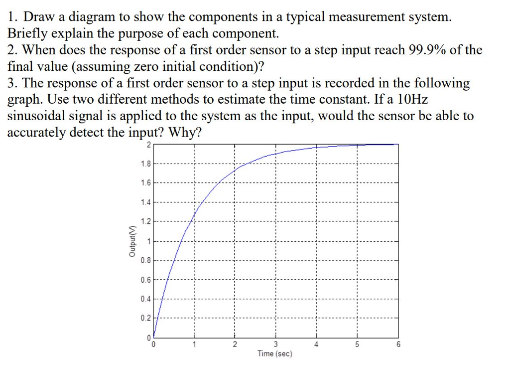 Solved 1. Draw a diagram to show the components in a typical | Chegg.com