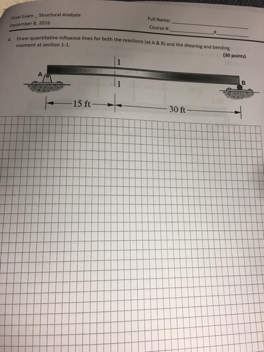 Solved Draw quantitative influence lines for both the | Chegg.com