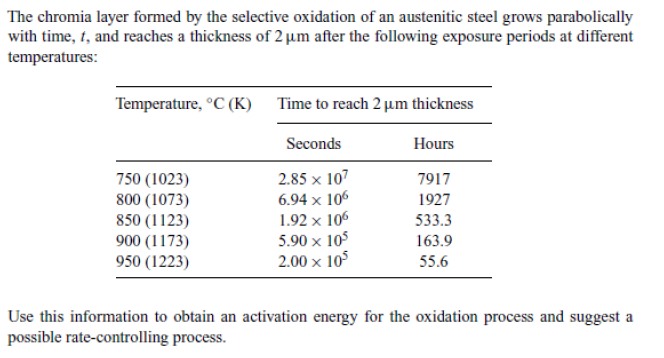 The chromia layer formed by the selective oxidation | Chegg.com
