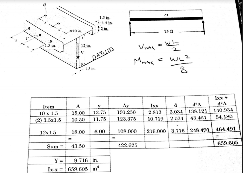 Solved Strength and materials *** only answer if you are | Chegg.com