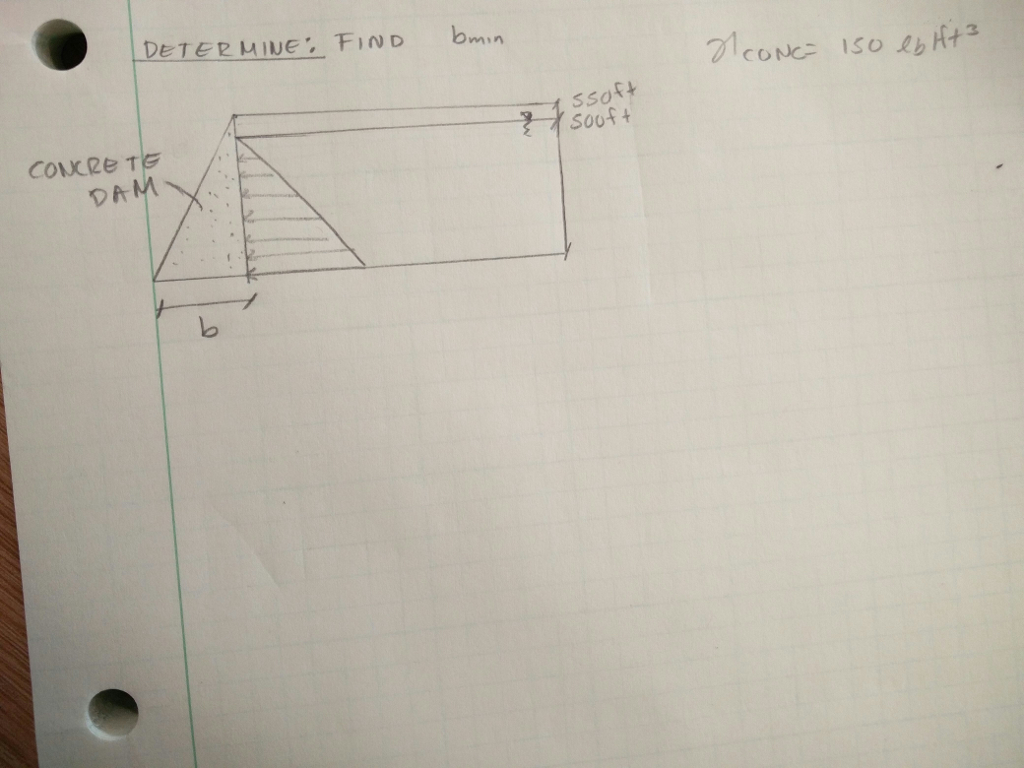 Solved DETERMINE FIND bmin CONCRETE DAM ssoft Soof t | Chegg.com