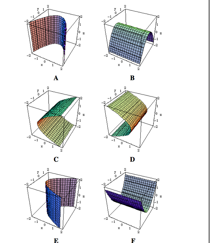 Match the functions below with their level surfaces | Chegg.com