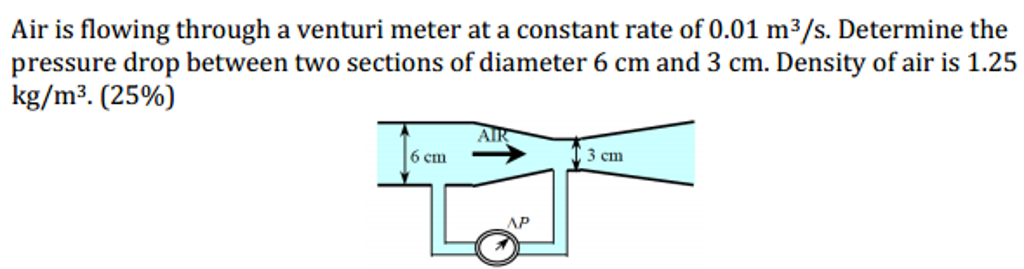 Solved Air is flowing through a venture meter at a constant | Chegg.com