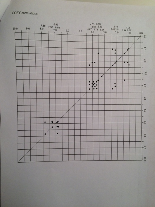 Solved Problem 2 - Predict a reasonable structure from the | Chegg.com