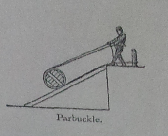 Solved Using the method of parbuckling, you are pulling on | Chegg.com