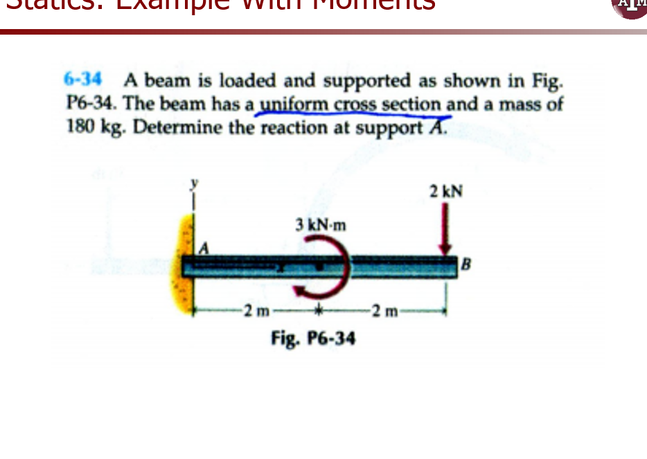 Solved A Beam Is Loaded And Supported As Shown In Fig