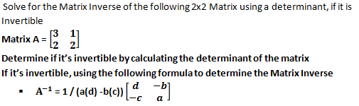 Solved Solve for the Matrix Inverse of the following 2x2 | Chegg.com
