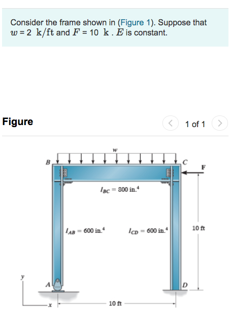 Solved Consider the frame shown in (Figure 1). Suppose that | Chegg.com