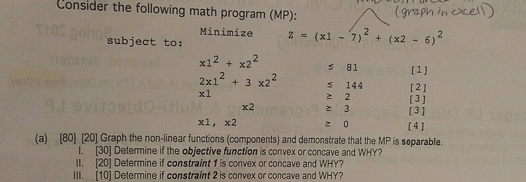 Consider the following math program (MP): Minimize Z | Chegg.com