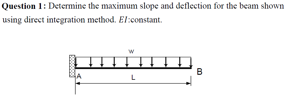 Solved Determine the maximum slope and deflection for the | Chegg.com