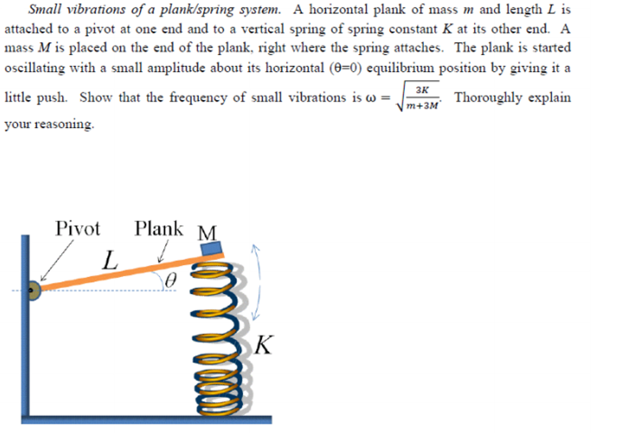 Solved Small vibrations of a plank/spring system. A | Chegg.com