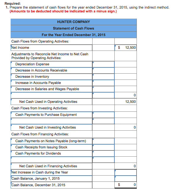 Solved Hunter Company is developing its annual financial | Chegg.com