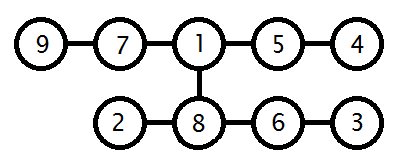 Solved a. Using the following algorithm, one can transform a | Chegg.com