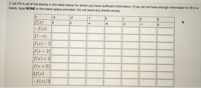 Solved Fill all of the blanks in the table below for which | Chegg.com