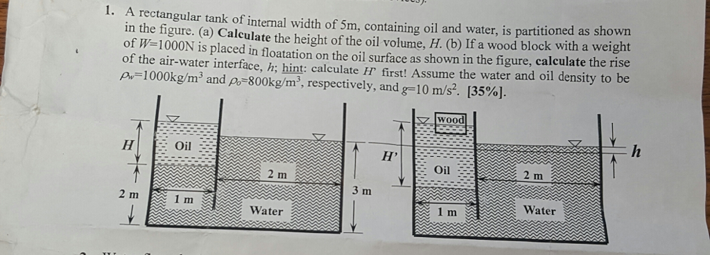Solved 1. A rectangular tank of internal width of 5m, | Chegg.com Solved 1. A rectangular tank of internal width of 5m, | Chegg.com