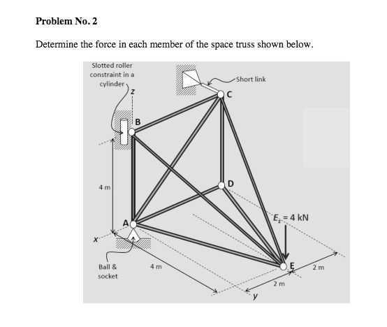 Solved Determine the force in each member of the space truss | Chegg.com