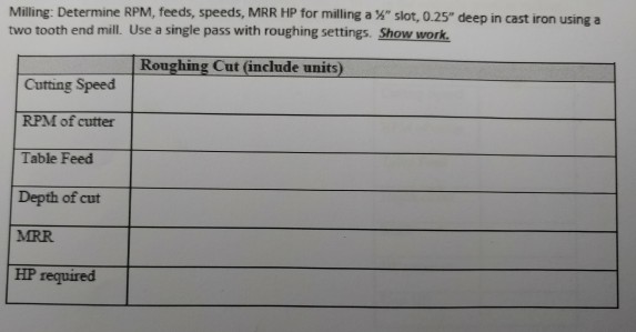 Solved Milling: Determine RPM, feeds, speeds, MRR HP for | Chegg.com