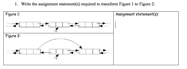 Solved Write the assignment statements(s) required to | Chegg.com