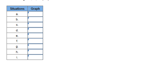 Solved A number of graphs displaying cost behavior pattens | Chegg.com