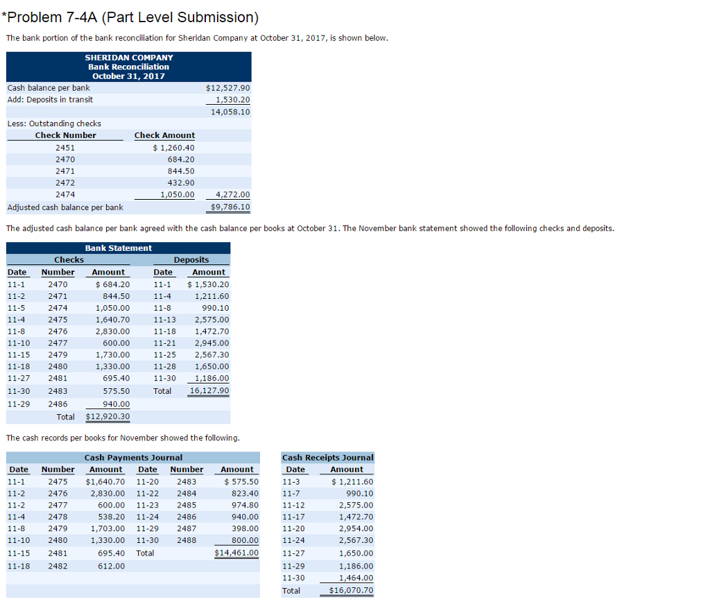 Solved *Problem 7-4A (Part Level Submission) The bank | Chegg.com