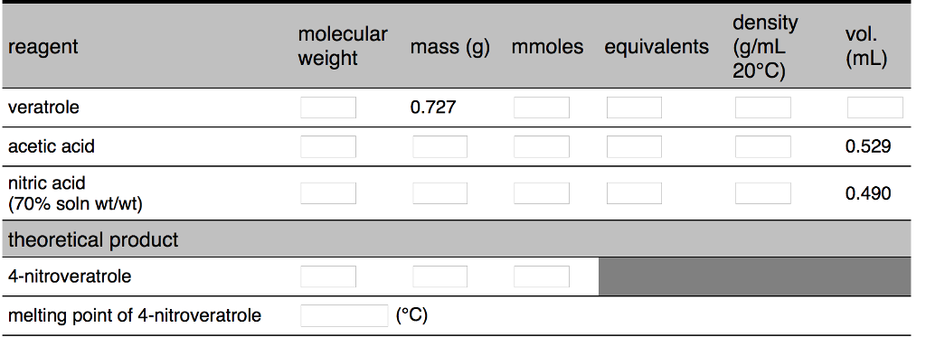 Solved density vol. molecular reagent mass (g) mmoles | Chegg.com