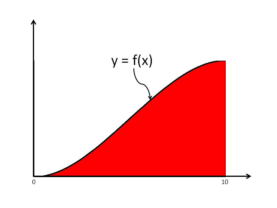Solved For the area shown below, the line is defined as y = | Chegg.com